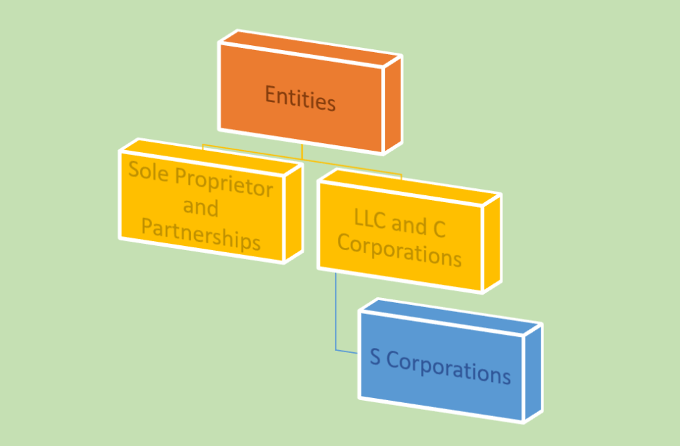 How do Business Owners Get Paid? - Andrews Tax Accounting